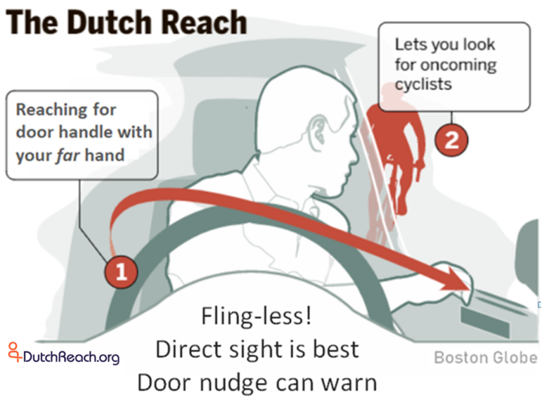 Preventing "Dooring" with the "Dutch Reach" - Knabe Law Firm